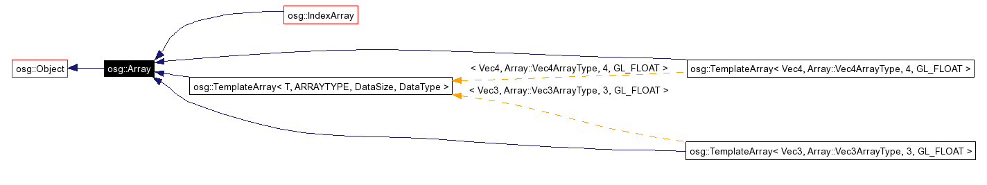 OpenSceneGraph: osg::Array class Reference