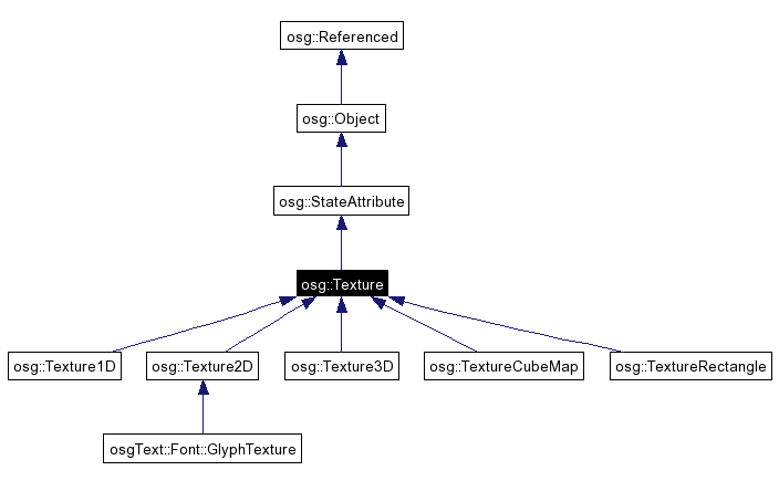OpenSceneGraph: osg::Texture class Reference OpenSceneGraph: osg::Texture class Reference